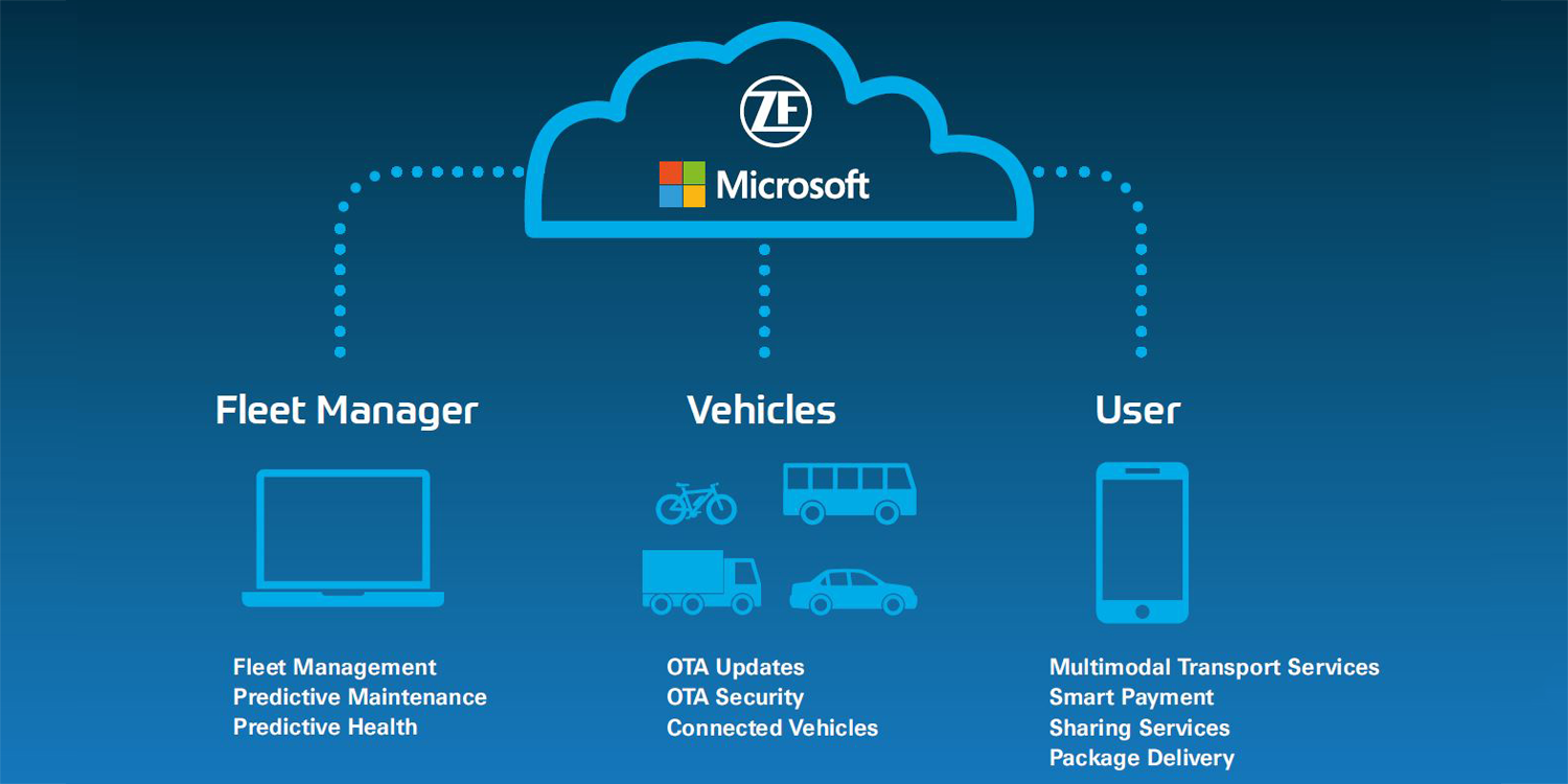 ZF presents cloud platform for mobility services - electrive.com