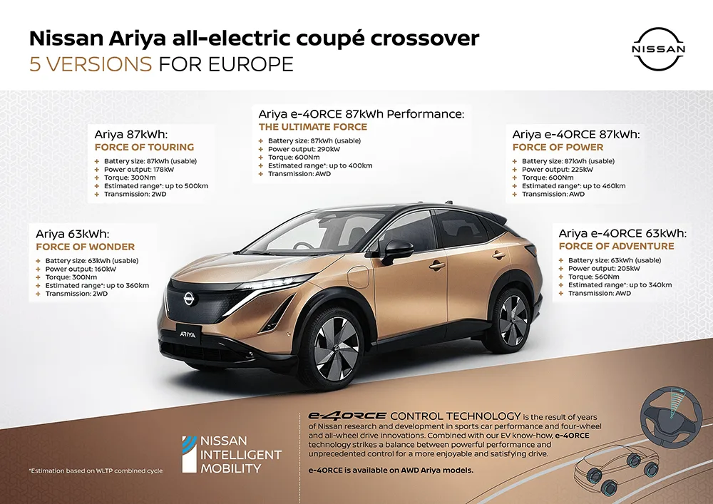 Nissan ariya ev range store