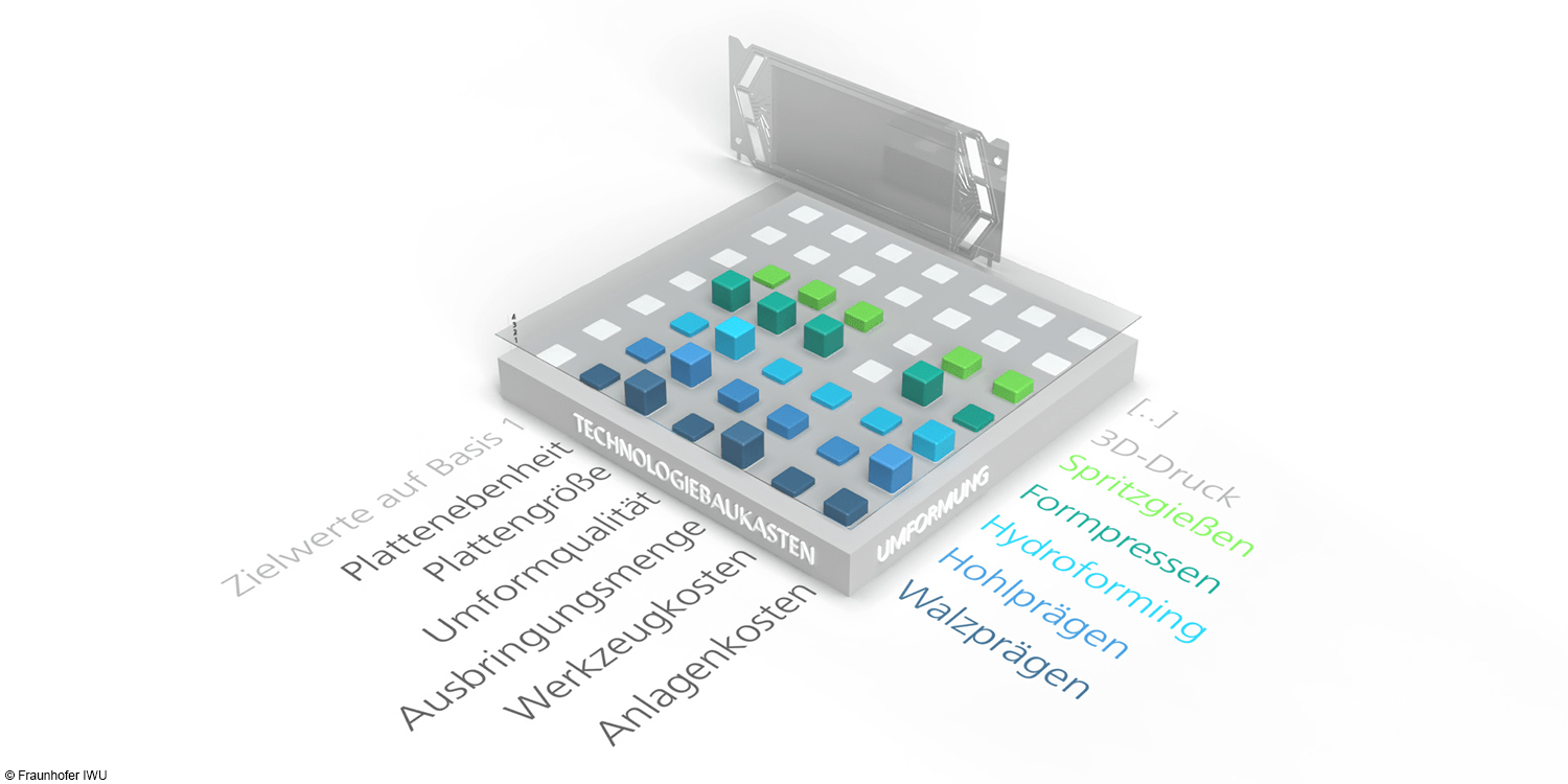 Fraunhofer working on fuel cell virtual technology kit - electrive.com