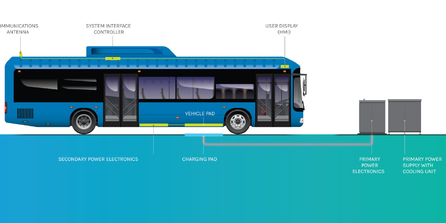 Wave to develop high voltage inductive charging system - electrive.com