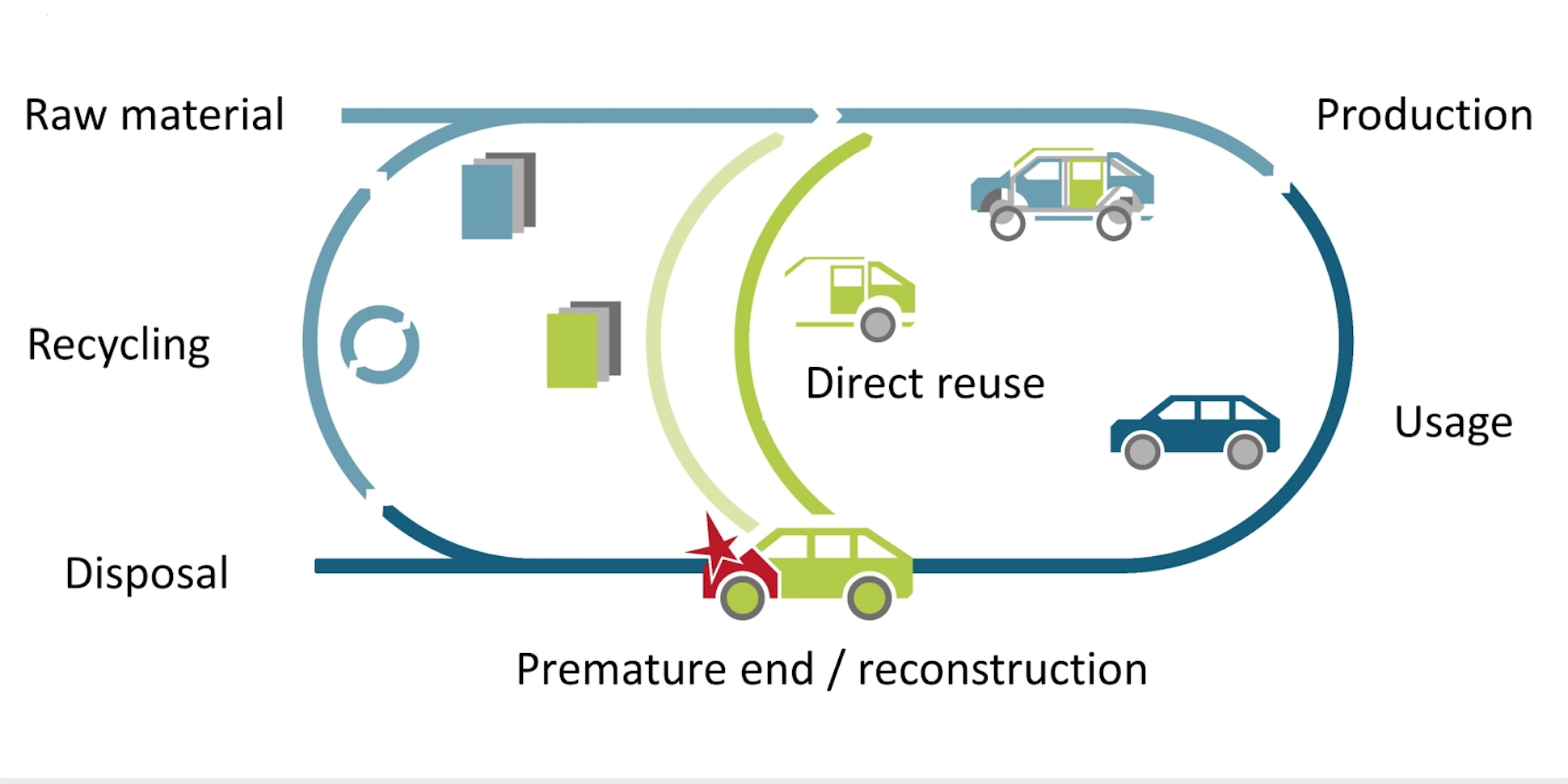 Fraunhofer focuses on technology for reusing used EV parts - electrive.com