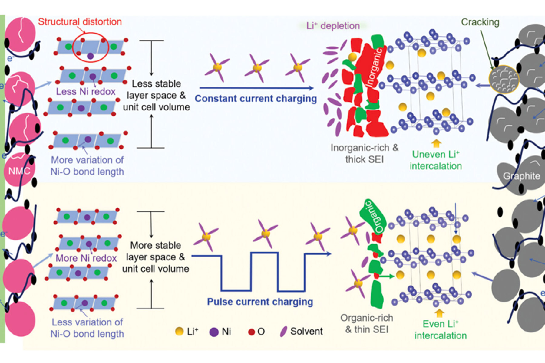 European research teams to increase battery life with new charging ...