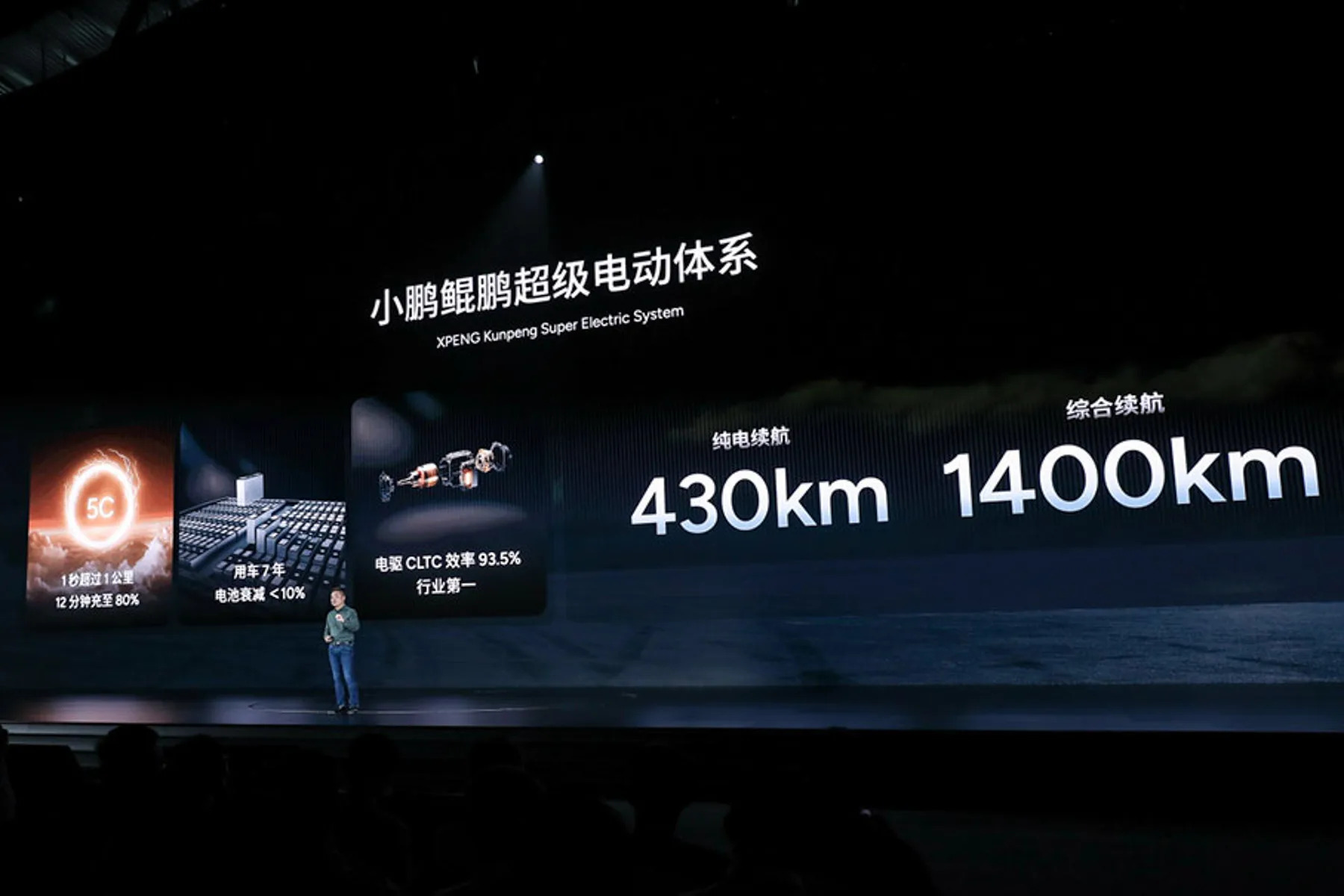 Xpeng changes strategy and presents range-extender model - electrive.com