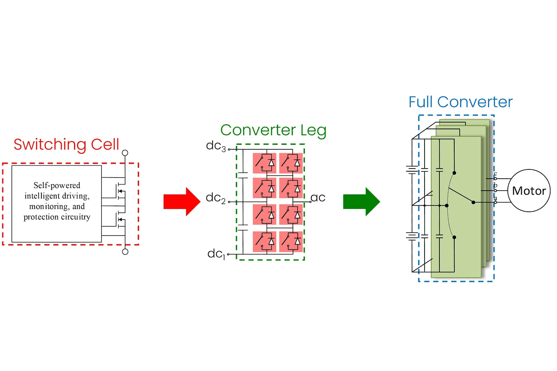 Project SCAPE to improve power electronics for EVs - electrive.com