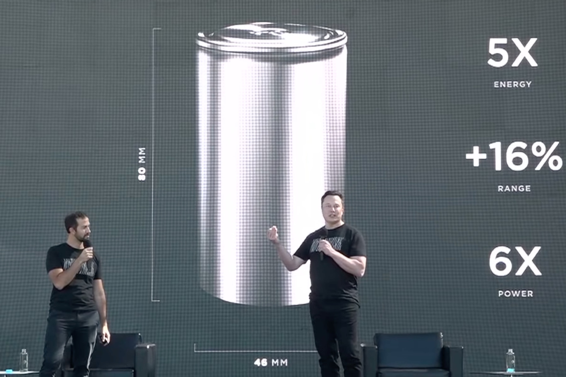 Tesla cancela un multimillonario pedido de material catódico a L&F ...